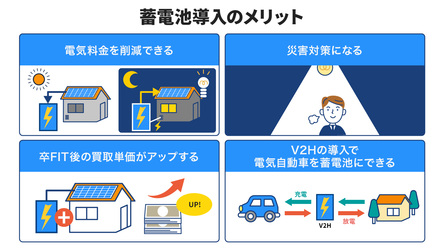 家庭用蓄電池のおすすめメーカー10選！ 蓄電池導入のメリット・デメリットや失敗しない選び方を紹介 | 【TERASELでんき】伊藤忠エネクスグループの新電力